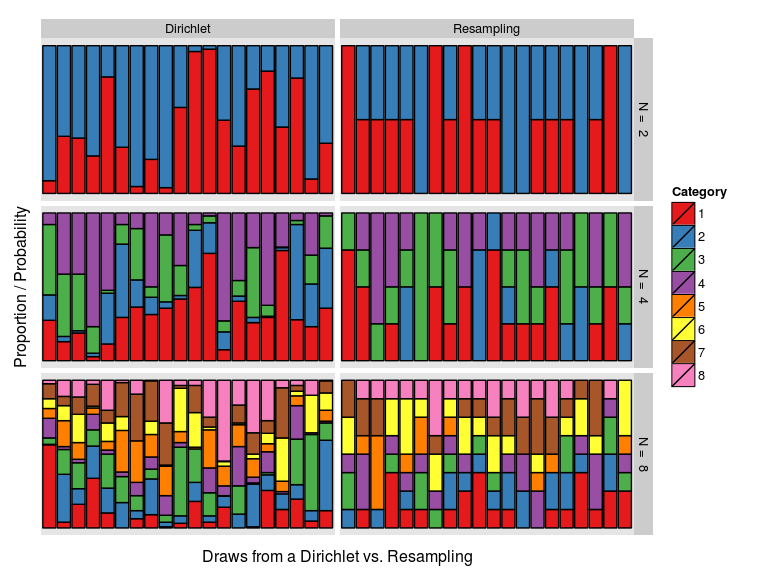 The Non-parametric Bootstrap as a Bayesian Model | Rasmus Bååth's blog The Non-parametric Bootstrap as a Bayesian Model | Rasmus Bååth's blog