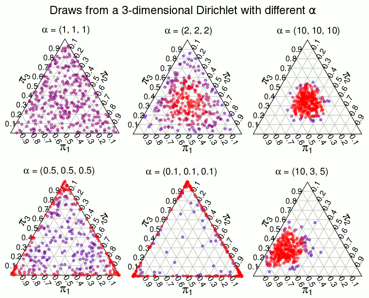 The Non-parametric Bootstrap as a Bayesian Model | Rasmus Bååth's blog The Non-parametric Bootstrap as a Bayesian Model | Rasmus Bååth's blog